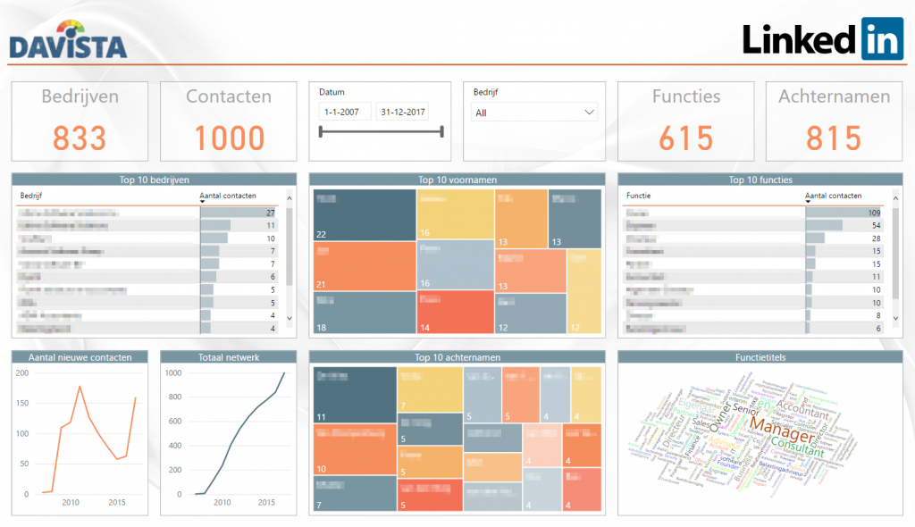 Je eigen LinkedIn-dashboard in Power BI - Davista