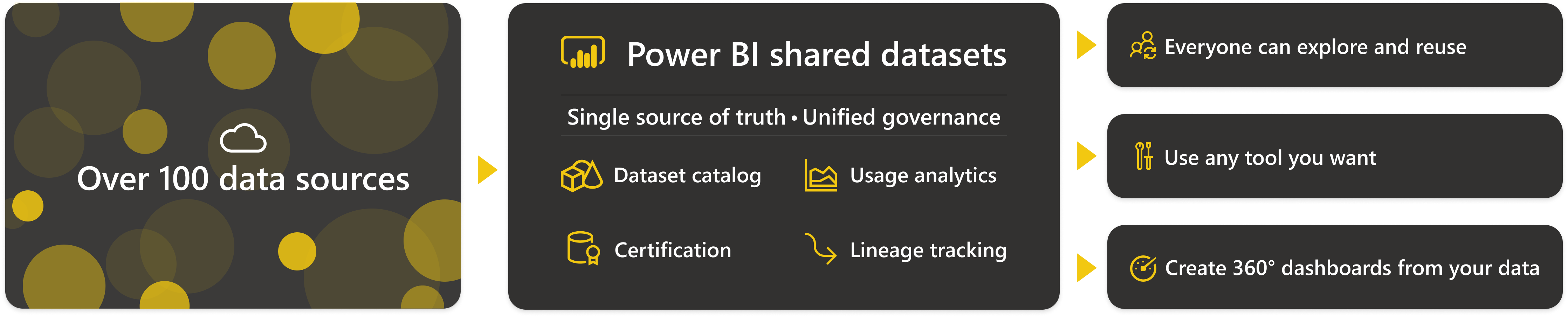 Next step: data delen - Davista